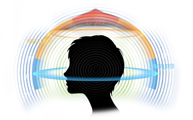 AURO-3D Immersive Sound Coming to ATI, Theta Digital and B&K Home ...